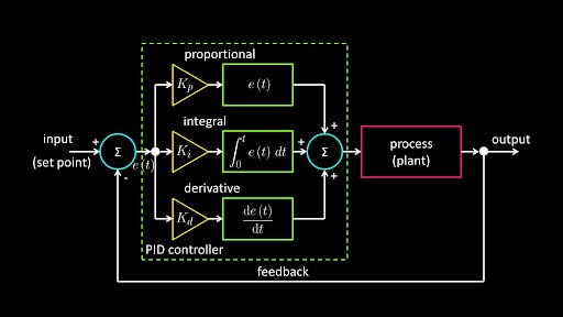 Implementing a PID Controller Algorithm in Python Implementing a PID Controller Algorithm in Python